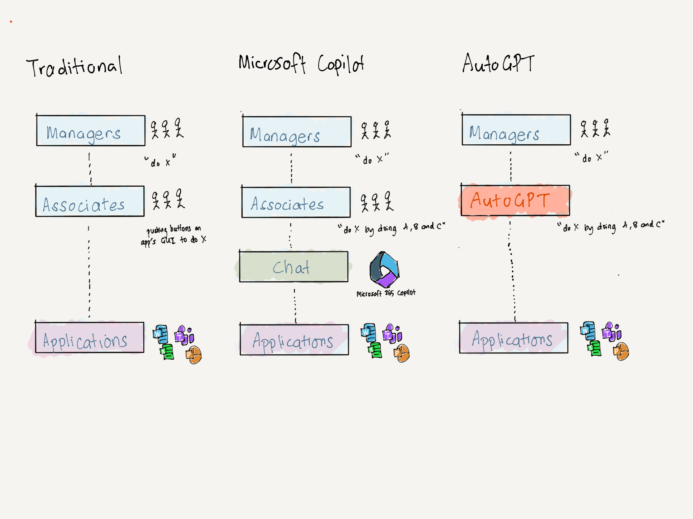 AutoGPT: GPT-4 gets employees - AI Investing