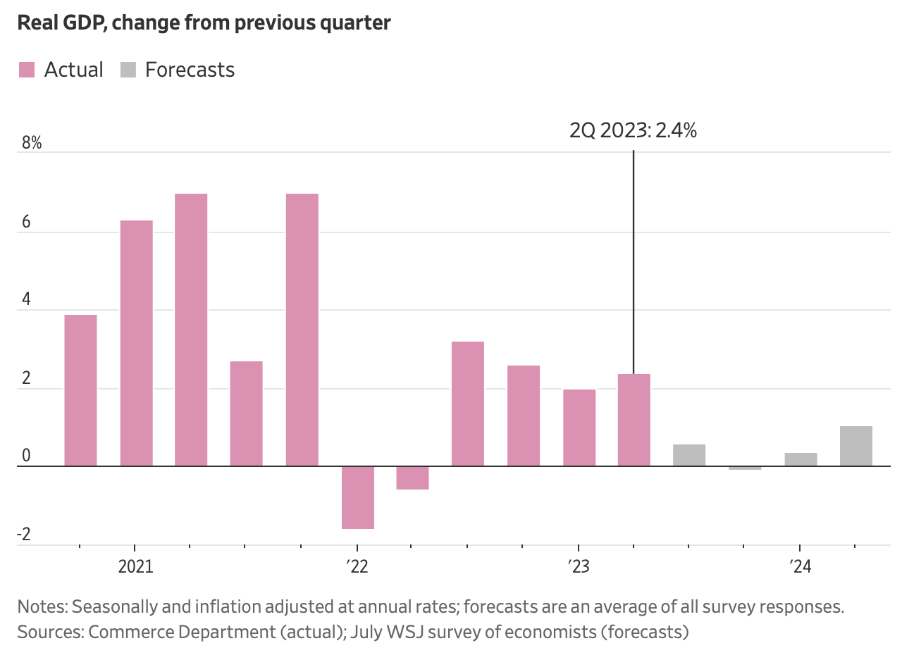Twitter now X, rates climb, and tech earnings beat