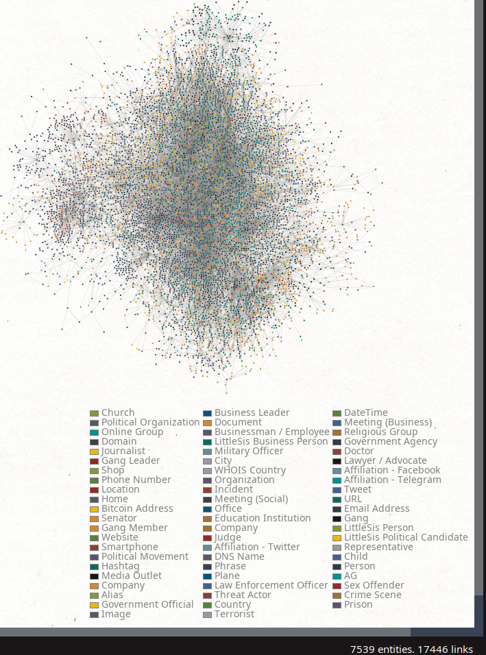 Infowar Irregulars Bulletin v2.0 | Neal Rauhauser | Substack
