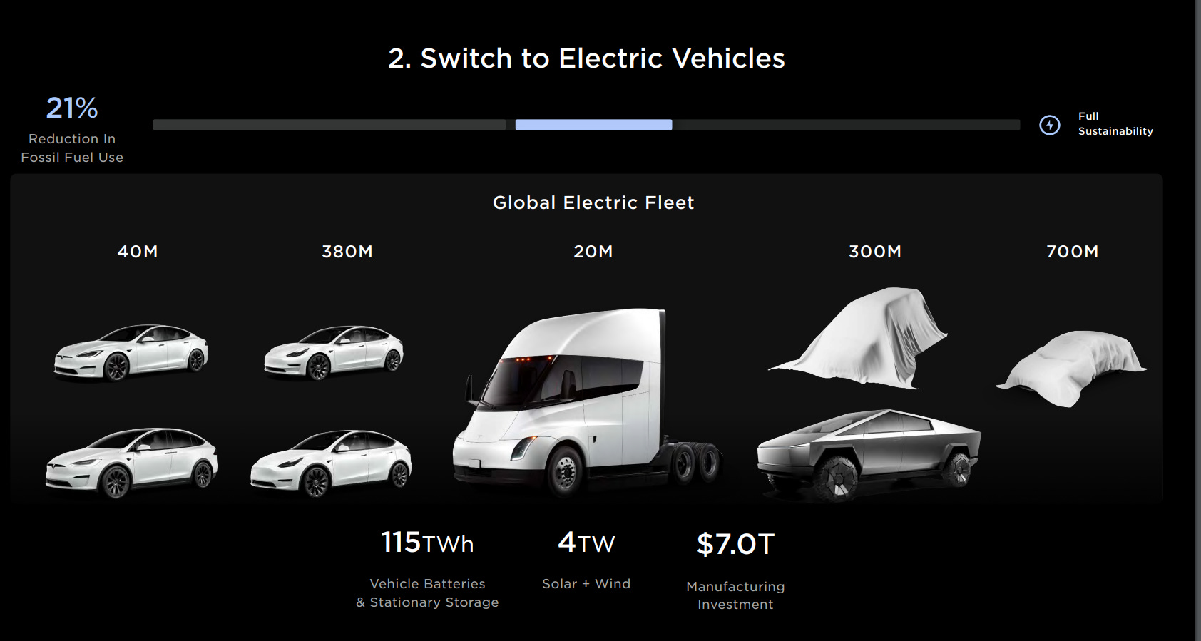 Tesla Master Plan 3 - Musk macht alles richtig!
