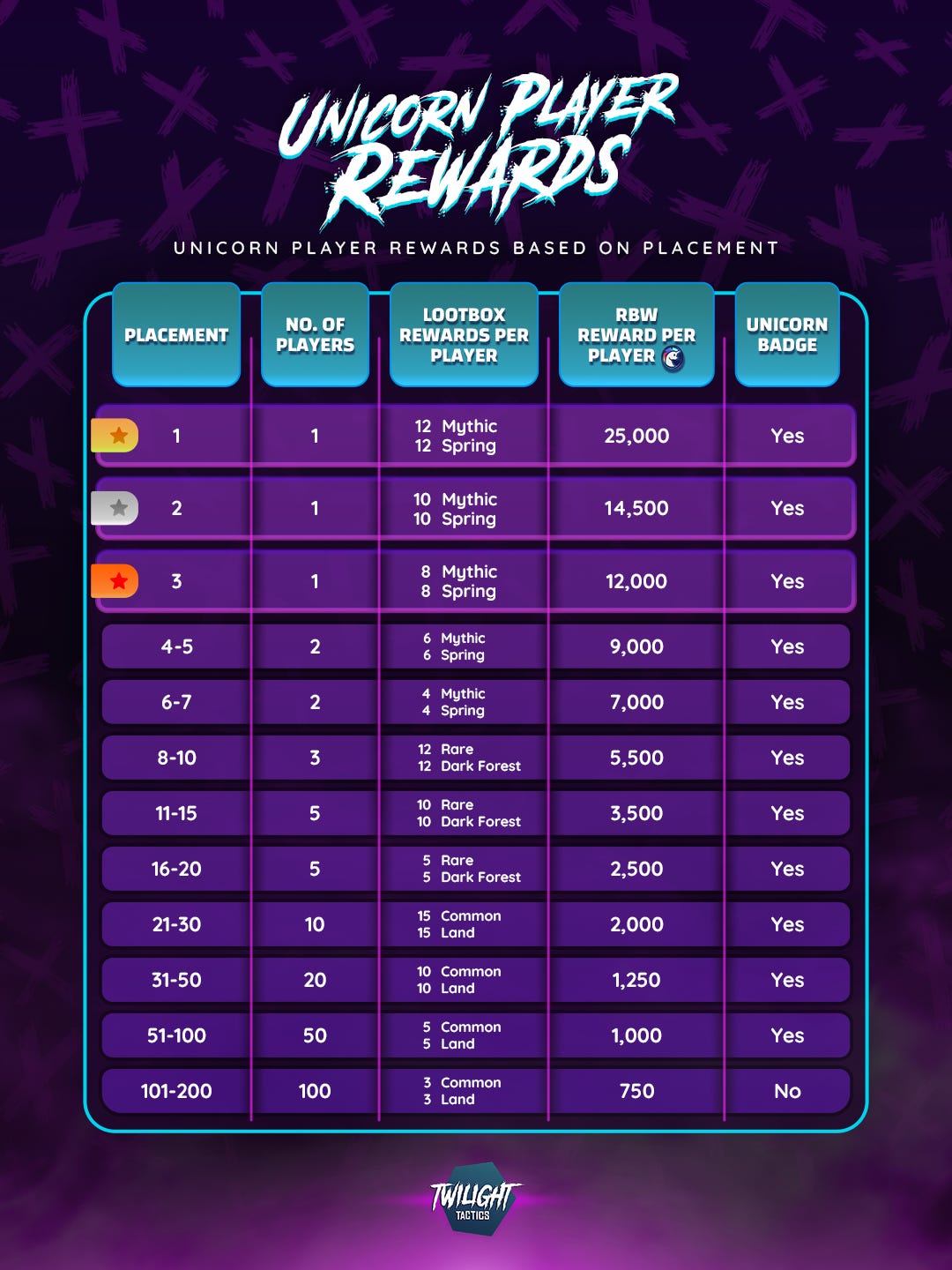 Twilight Tactics - Crypto Unicorns Blog