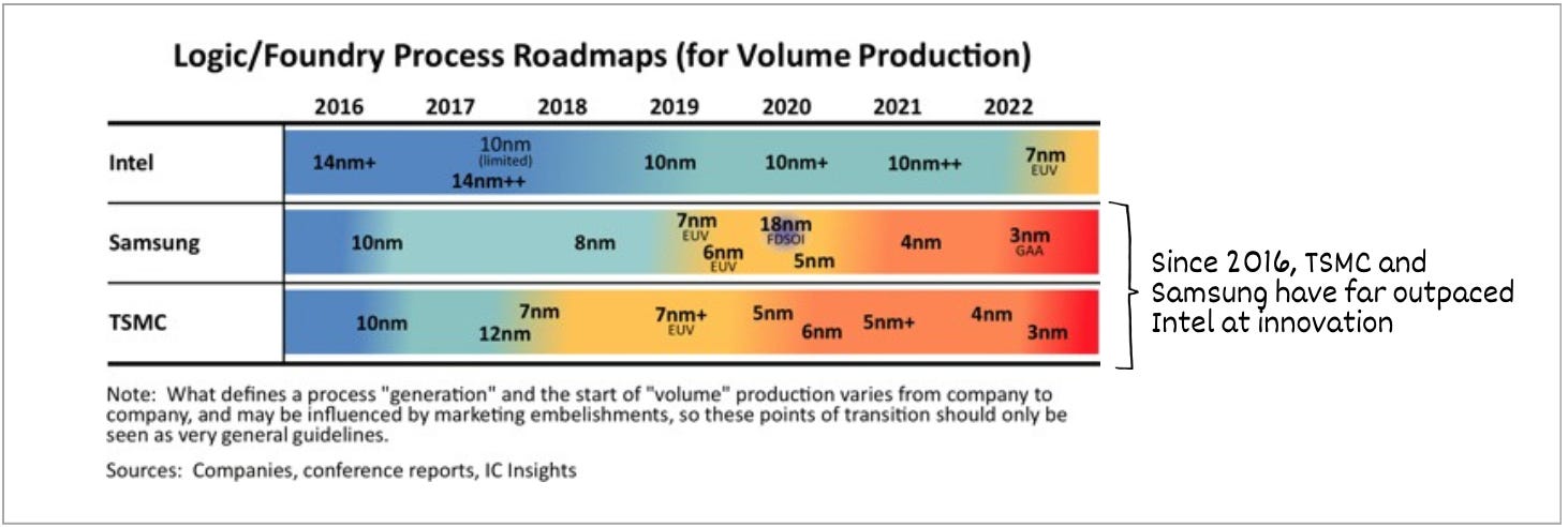 NVIDIA’s chips are the tastiest AI can find. It’s stock still has ways ...