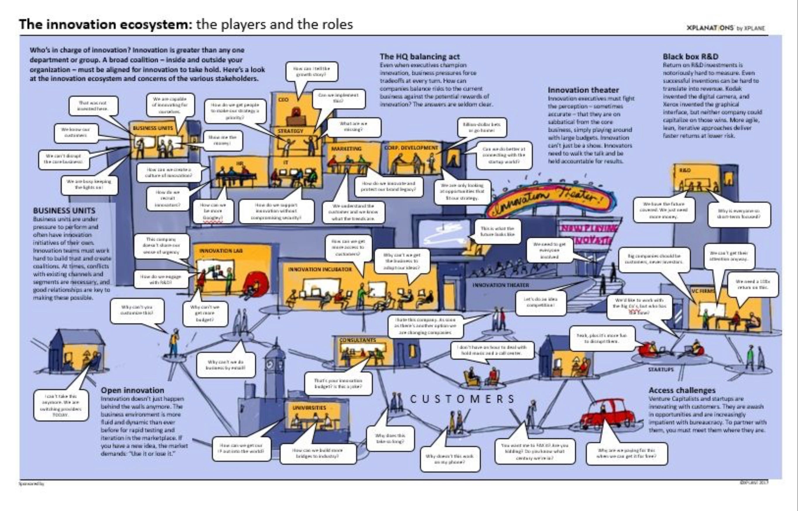 The story of an XPLANATiON - by Dave Gray - Project theory