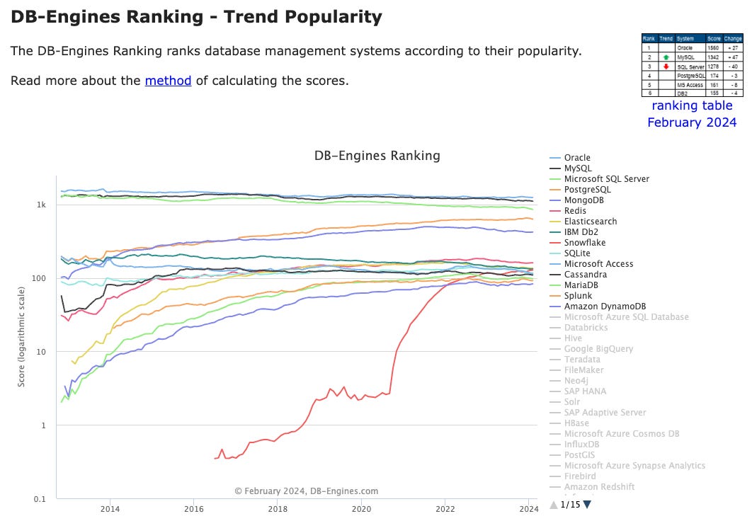 Database Landscape" What Are the Different Types of Databases? (Part-1)