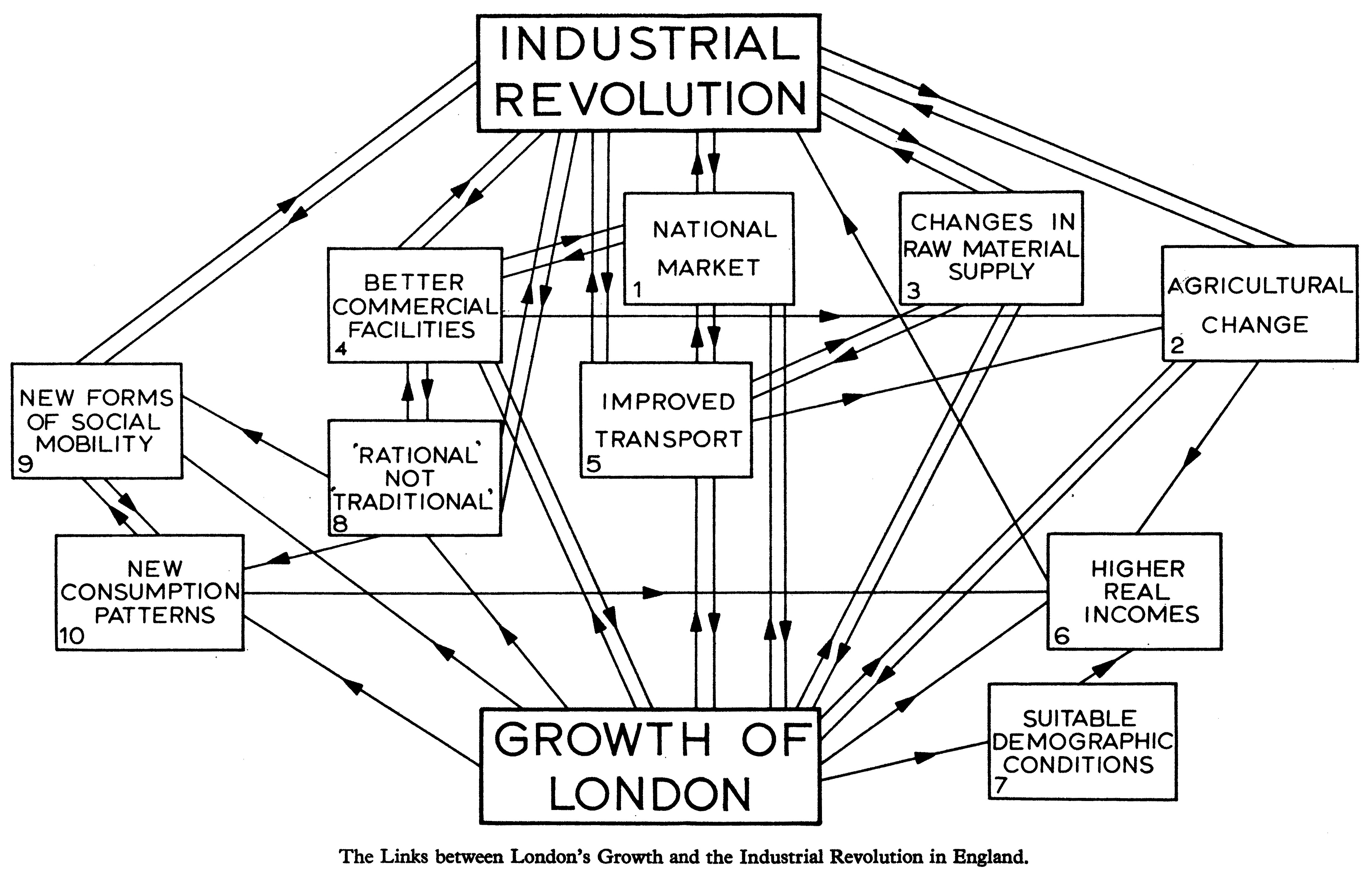 What if they gave an Industrial Revolution and nobody came?