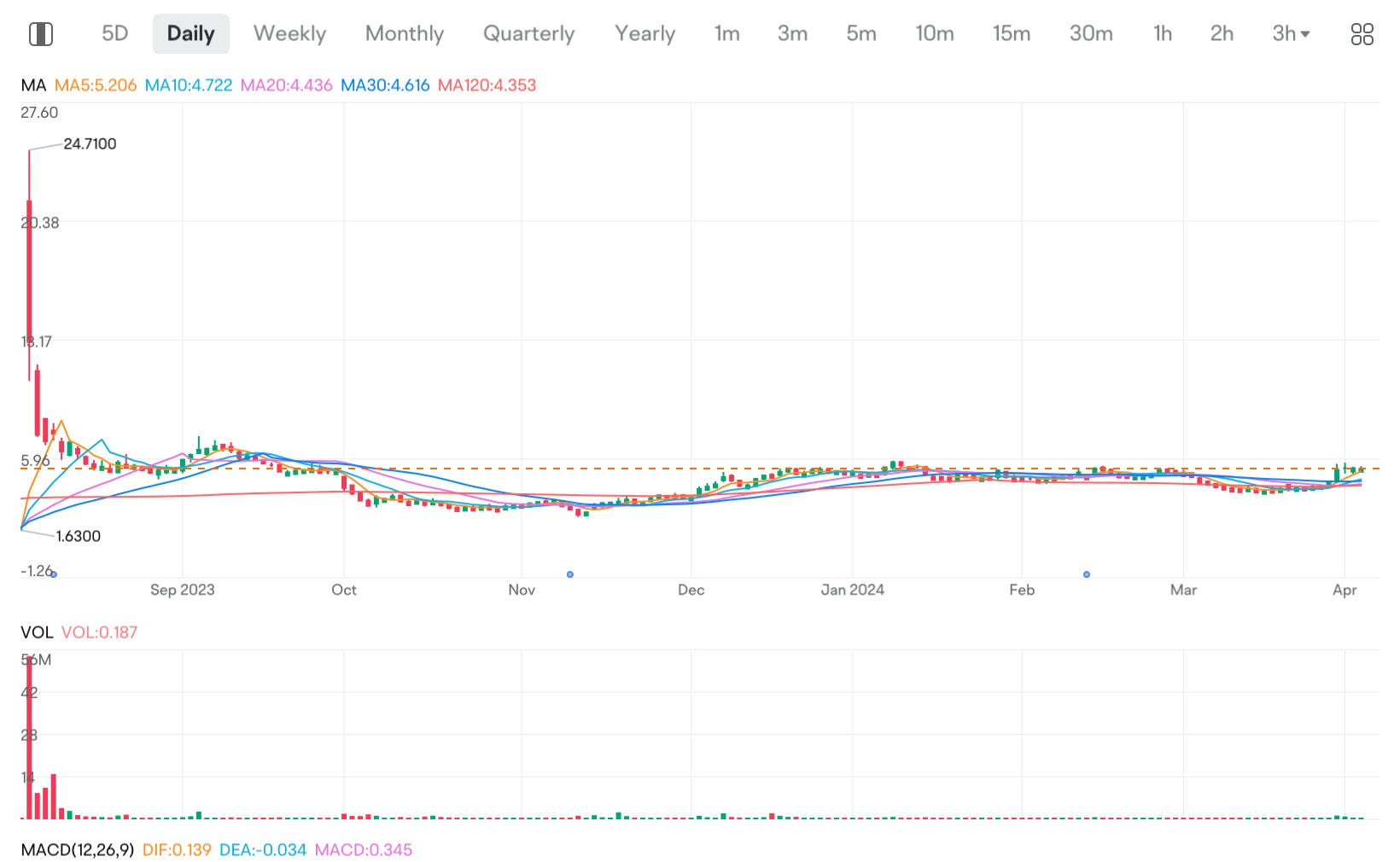 Unlocking Insights: How to Spot Different Types of Options Activity ...