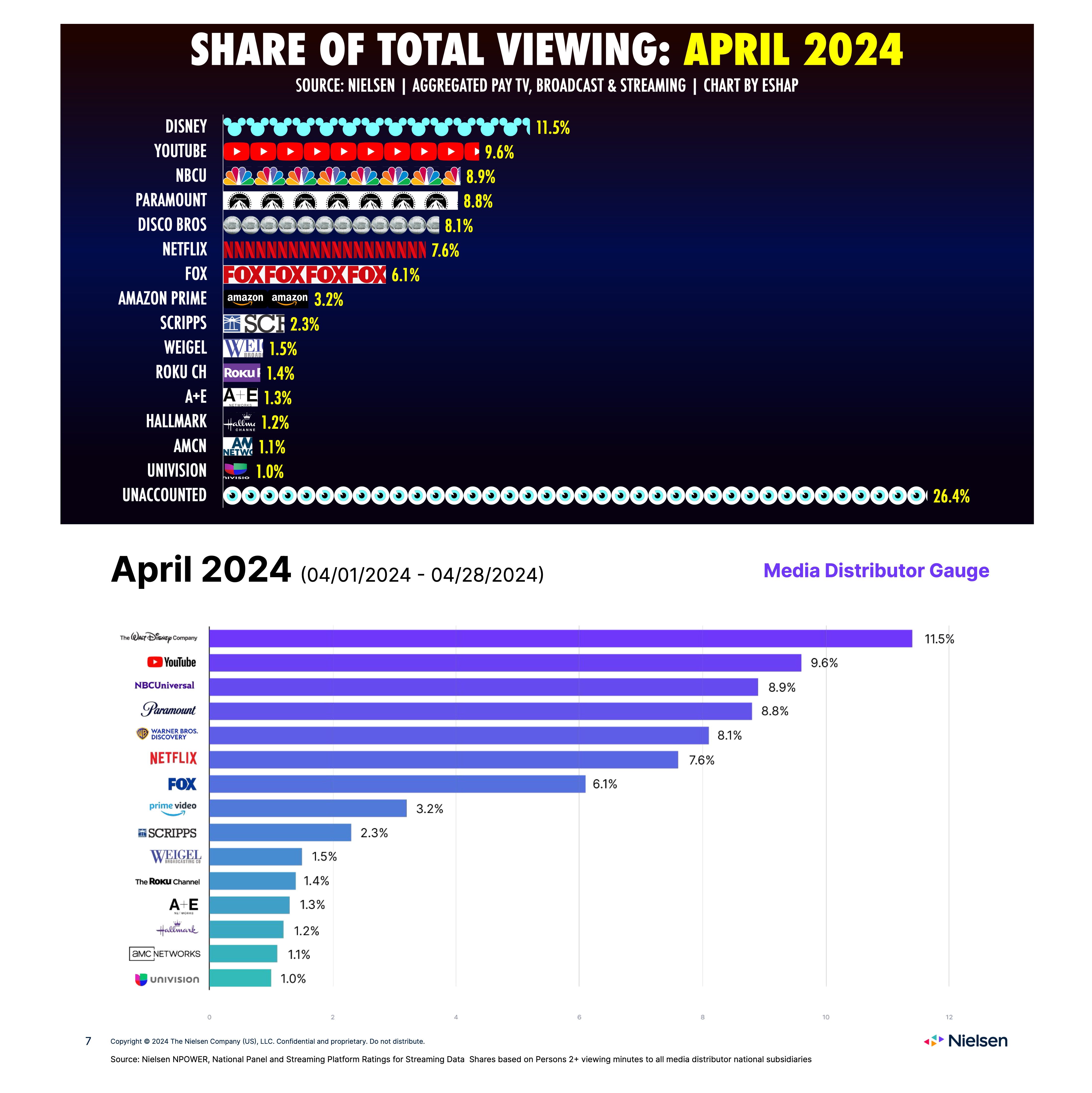 WHO WATCHES THE WATCH, MAN? - by Evan Shapiro
