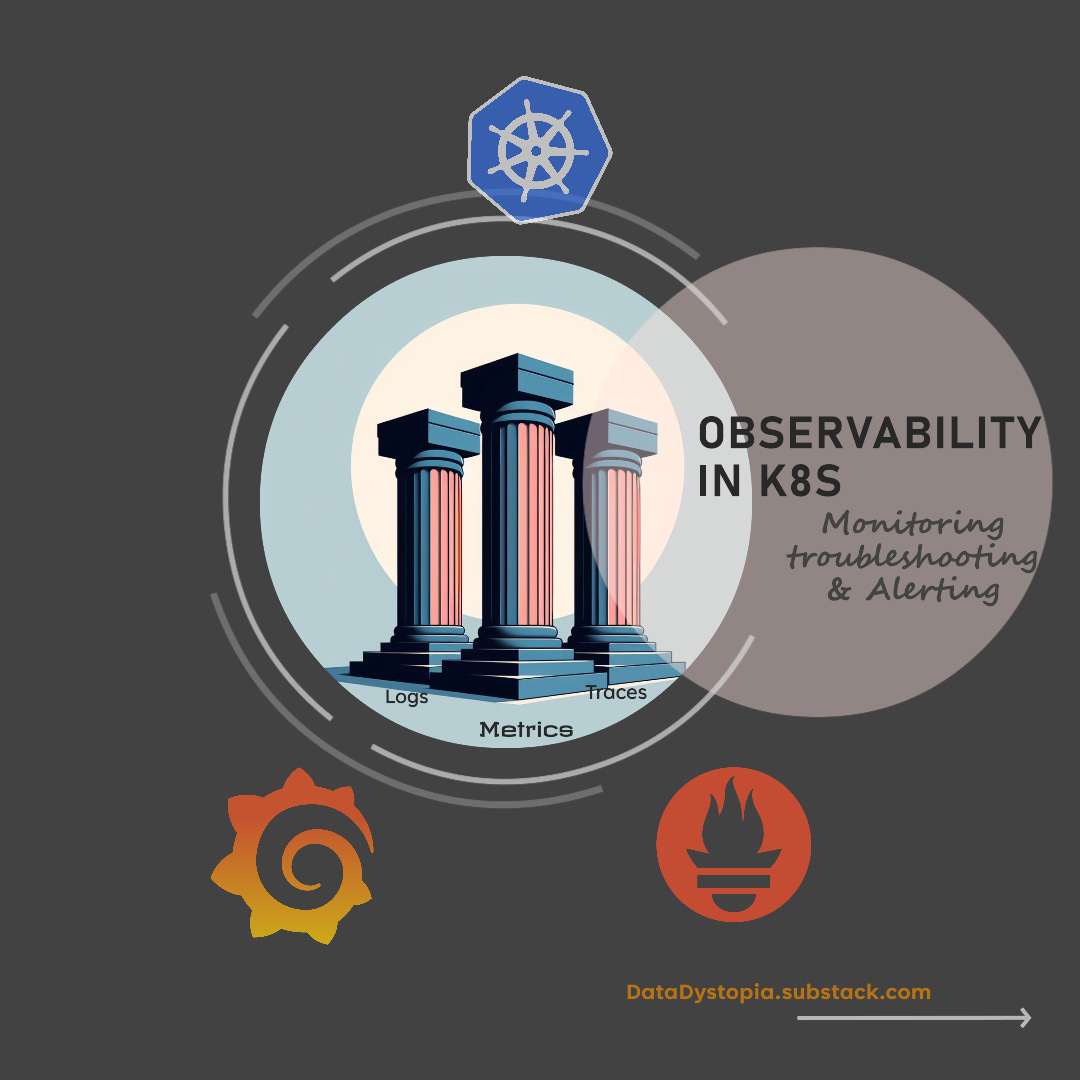 Observability Stack for Kubernetes with Open Source Solutions
