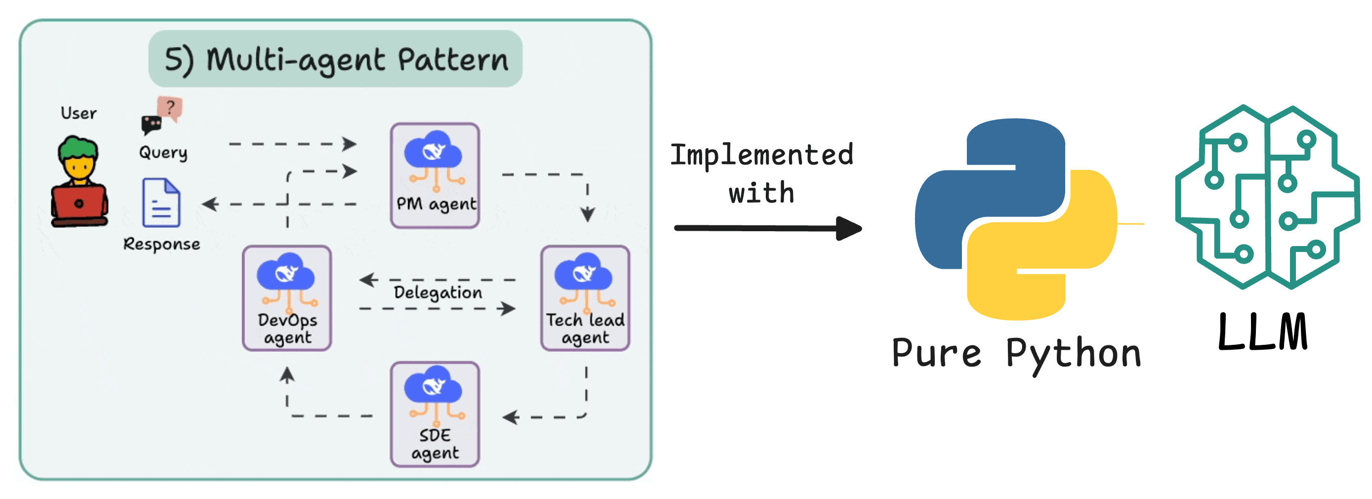 Implement Multi-Agent Pattern from Scratch - by Avi Chawla