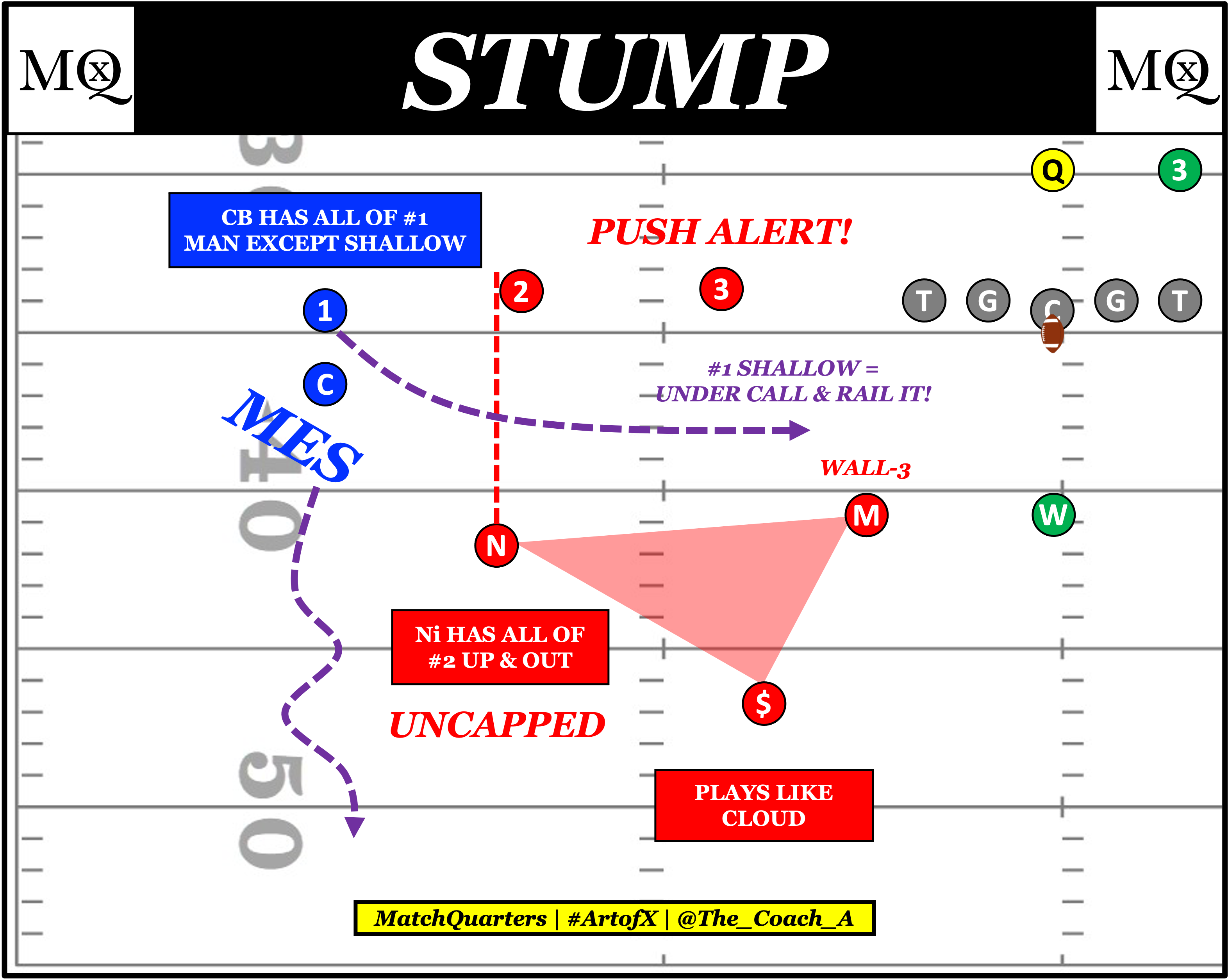 Creating a "Layered" Pressure - by Cody Alexander