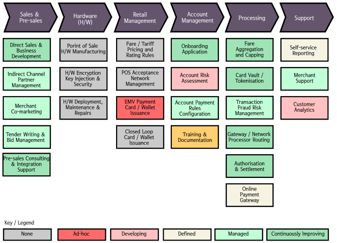 How to Map Your Industry Value Chain for a Defensible Product Advantage