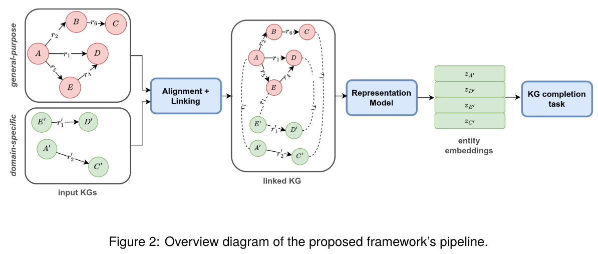 Extreme Compression for Retrieval-Augmented Generation, Efficient List-wise Re-ranking with LLMs ...