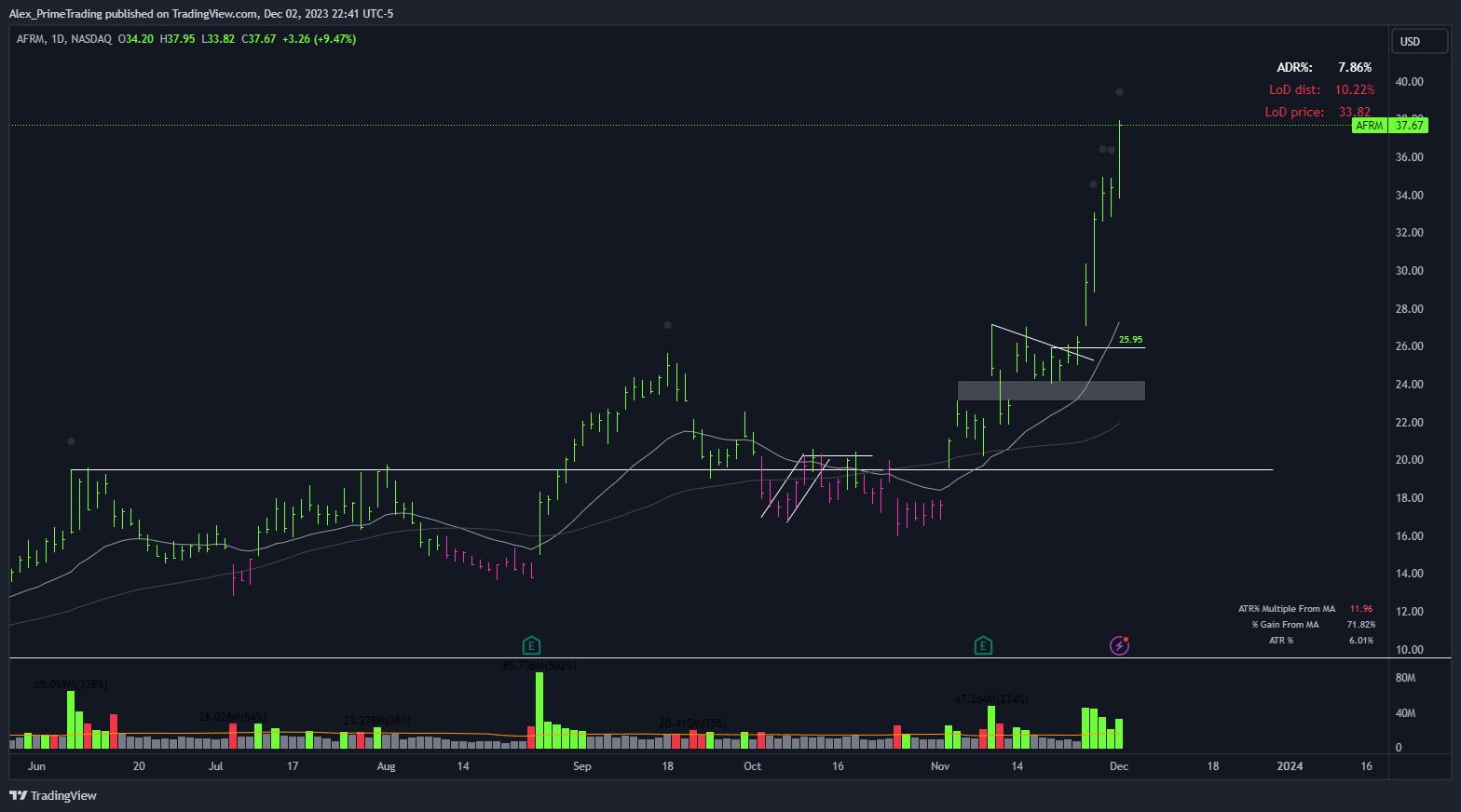 About - PrimeTrading