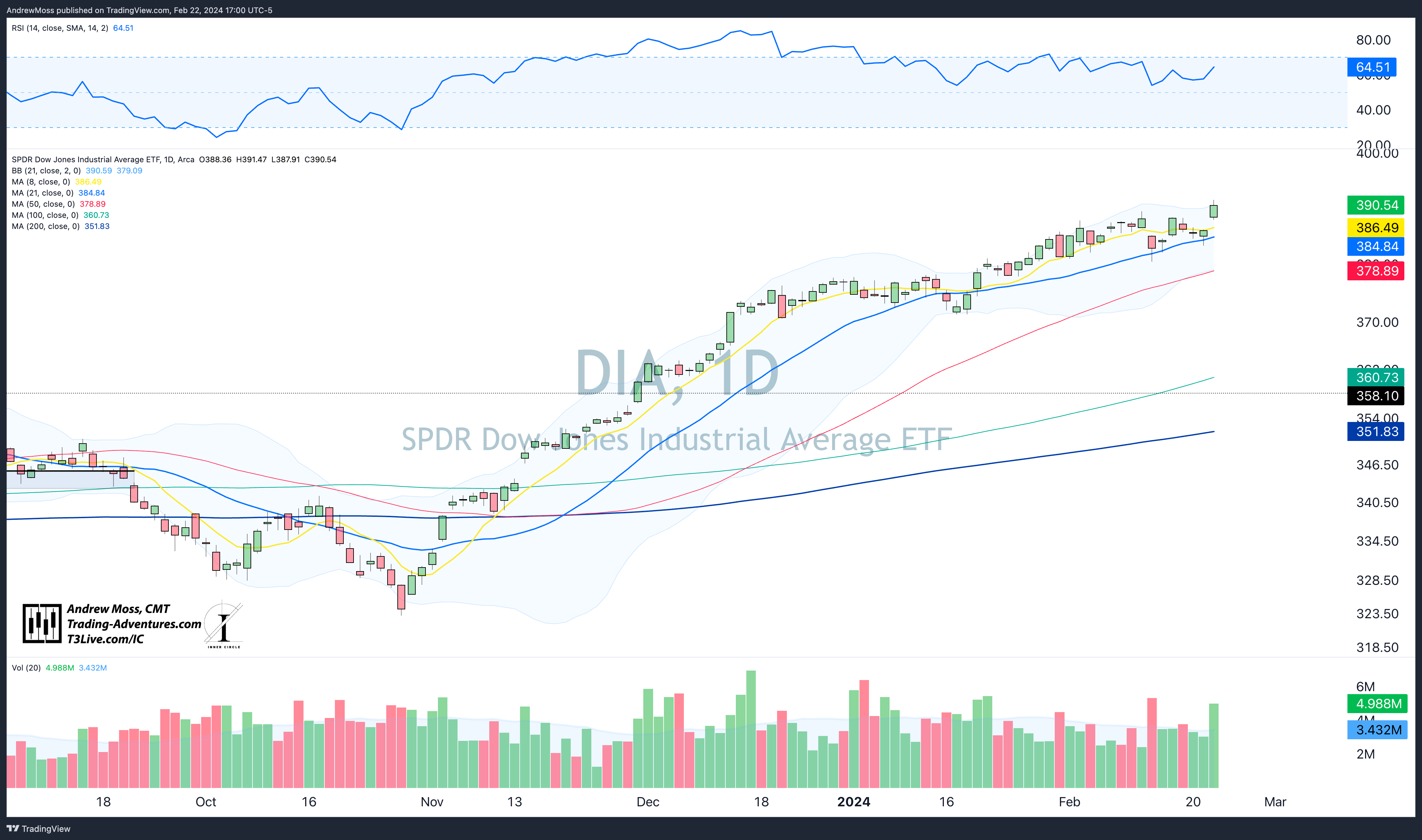 The AI Boom Continues - Trading Adventures