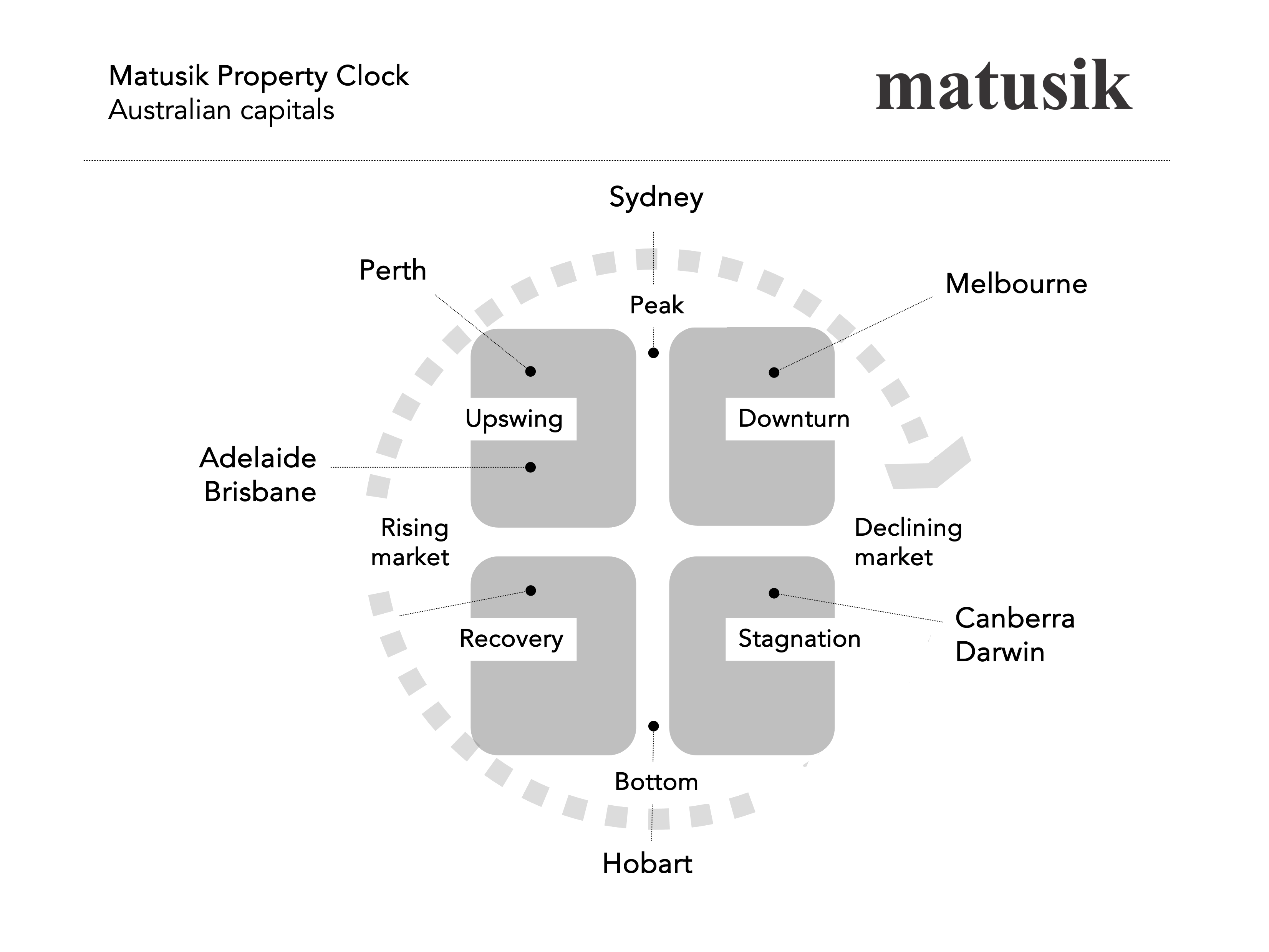 Matusik property clock - Matusik Missive