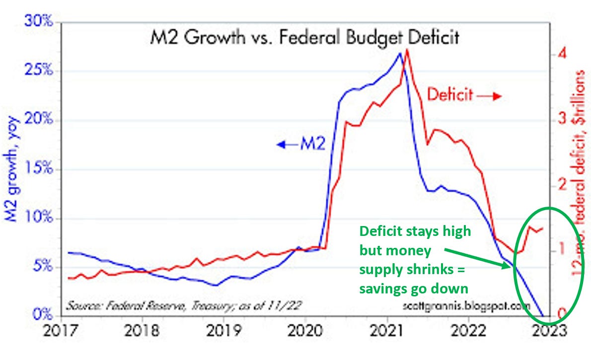 The Most Important Chart for Markets