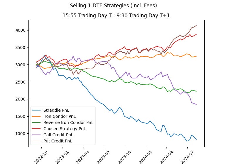 September 2nd 2024 Update - Lay Quant's Substack