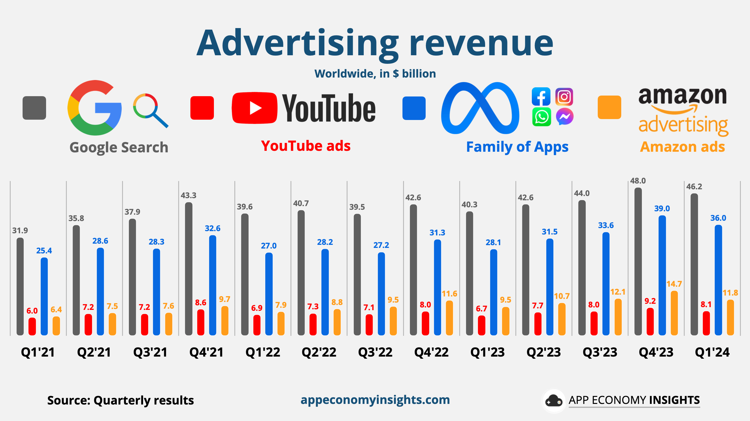 ☁️ Amazon: Wild Margin Expansion - by App Economy Insights