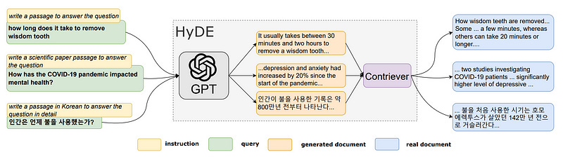 Advanced Rag 06 Exploring Query Rewriting