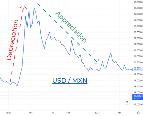 Graphical user interface, chart, application, line chartDescription ...