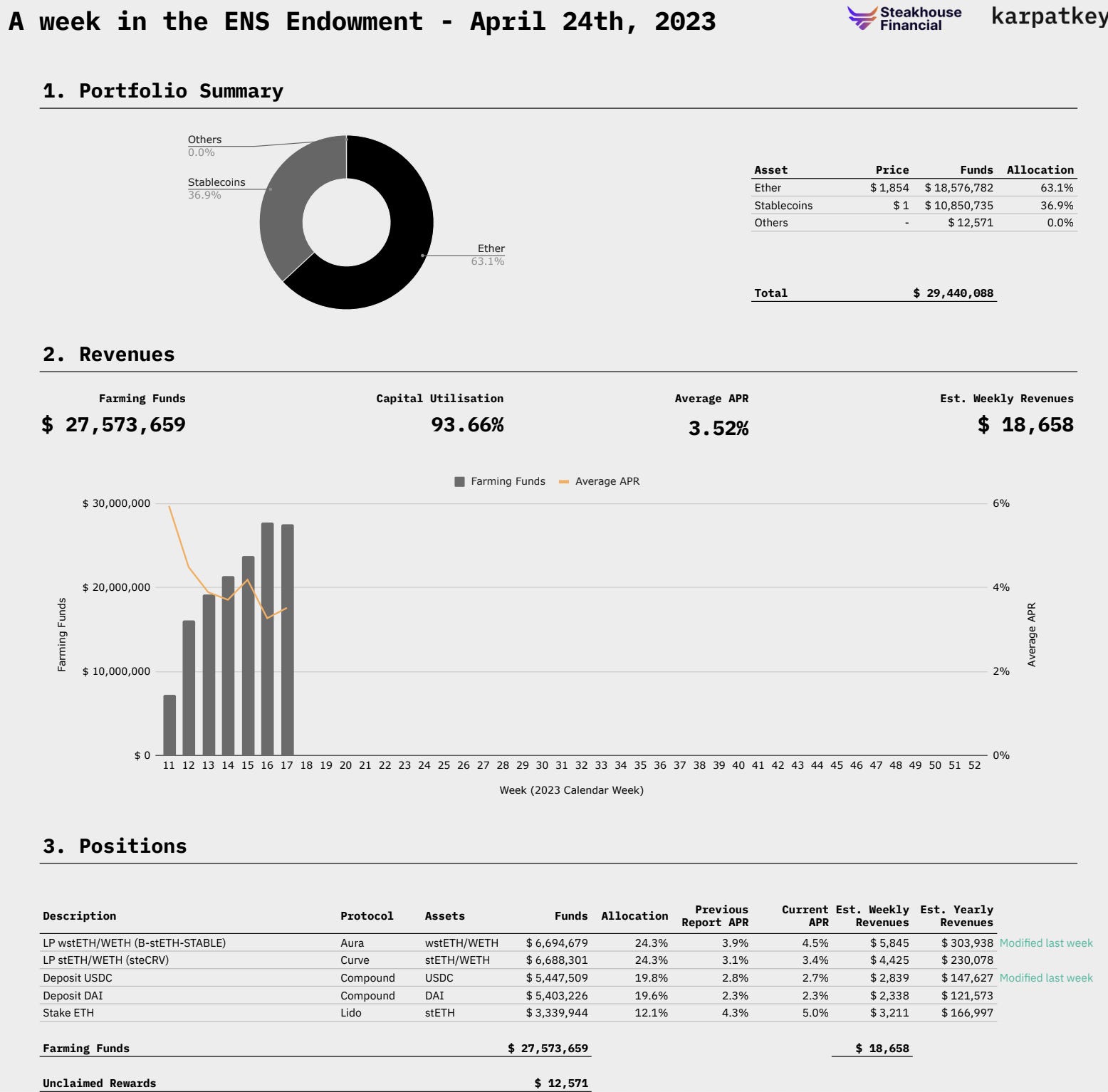 WEWE Global Cloud Minting Review - CryptoFroYoBro