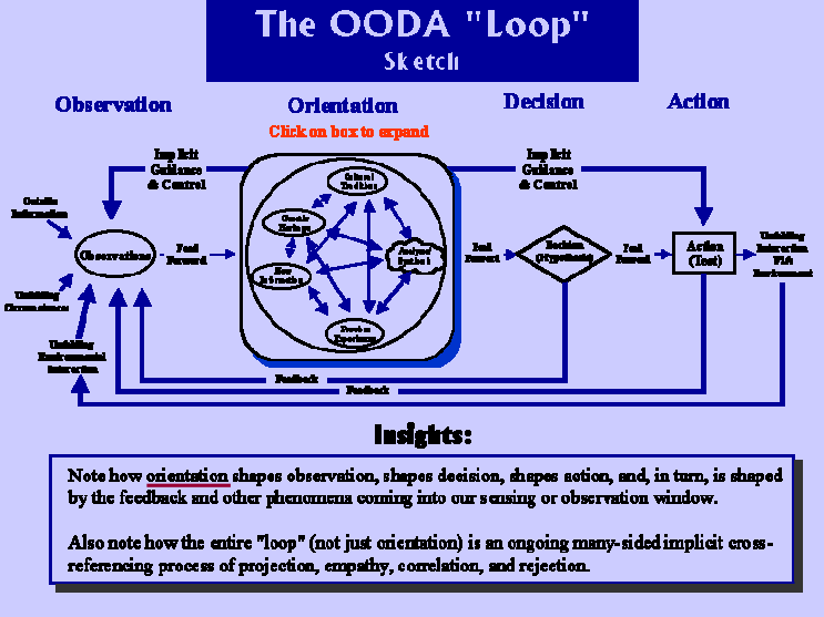 On Strategy, Part II - Contemplations on the Tree of Woe