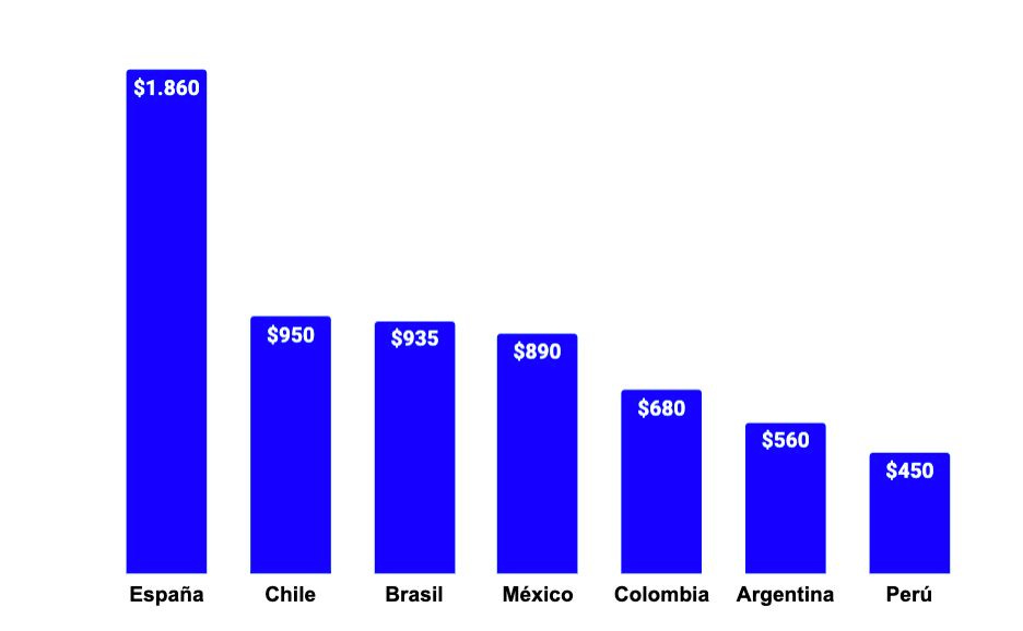 📈 Cómo mejorar 20% tu productividad de ventas