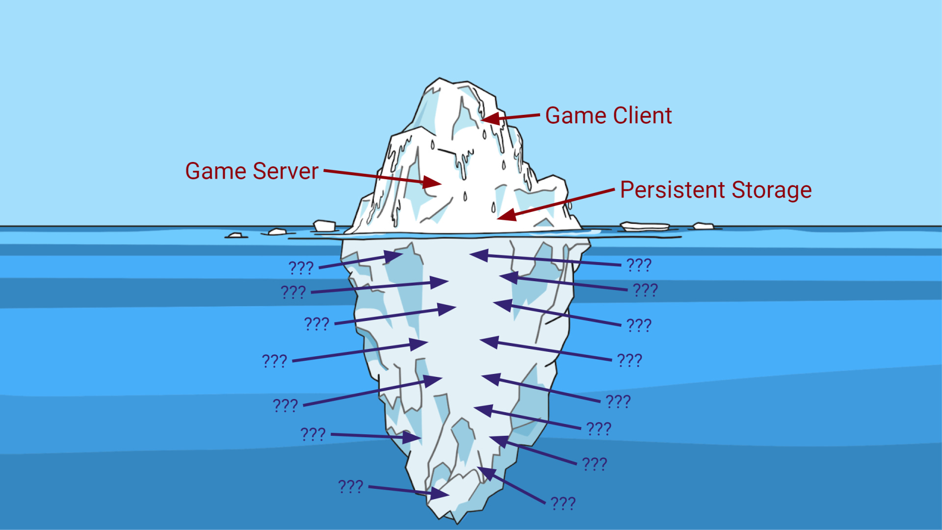 The Iceberg Economics of Game Development - Part 1