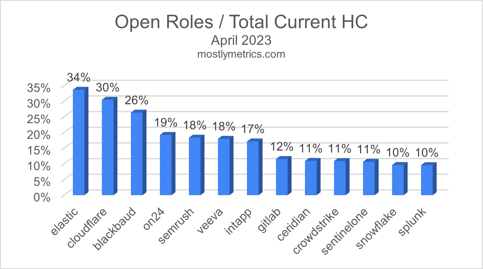 A CFOs checklist for going international - by CJ Gustafson