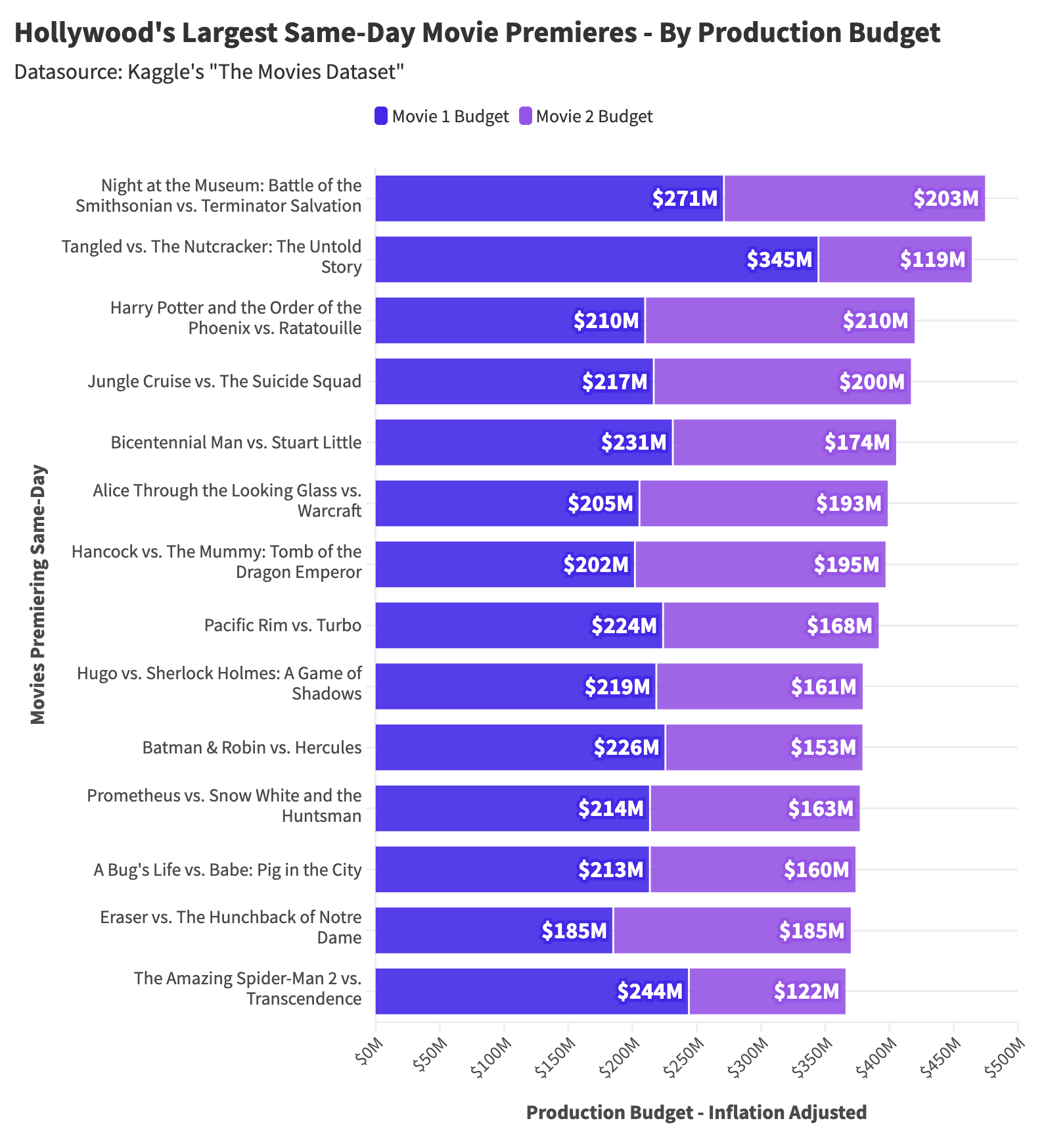 Barbie, Oppenheimer, and The History of Same-Day Mega-Movie Premieres