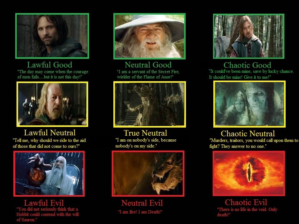 Your DnD alignment according to your irl personality