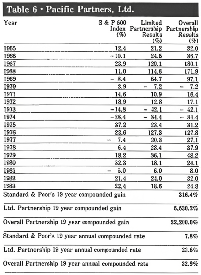 Rick Guerin - by THE SHORT BEAR - The Excellency Vault