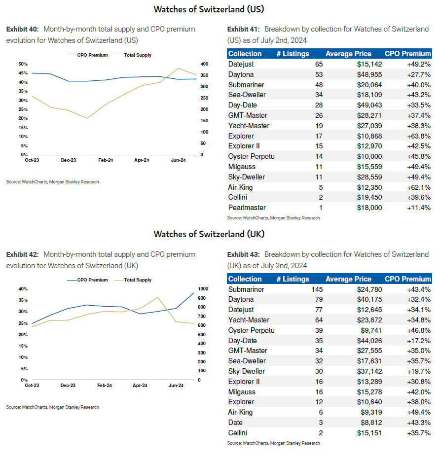 Morgan Stanley's Q2 2024 Swiss Watch Market Report