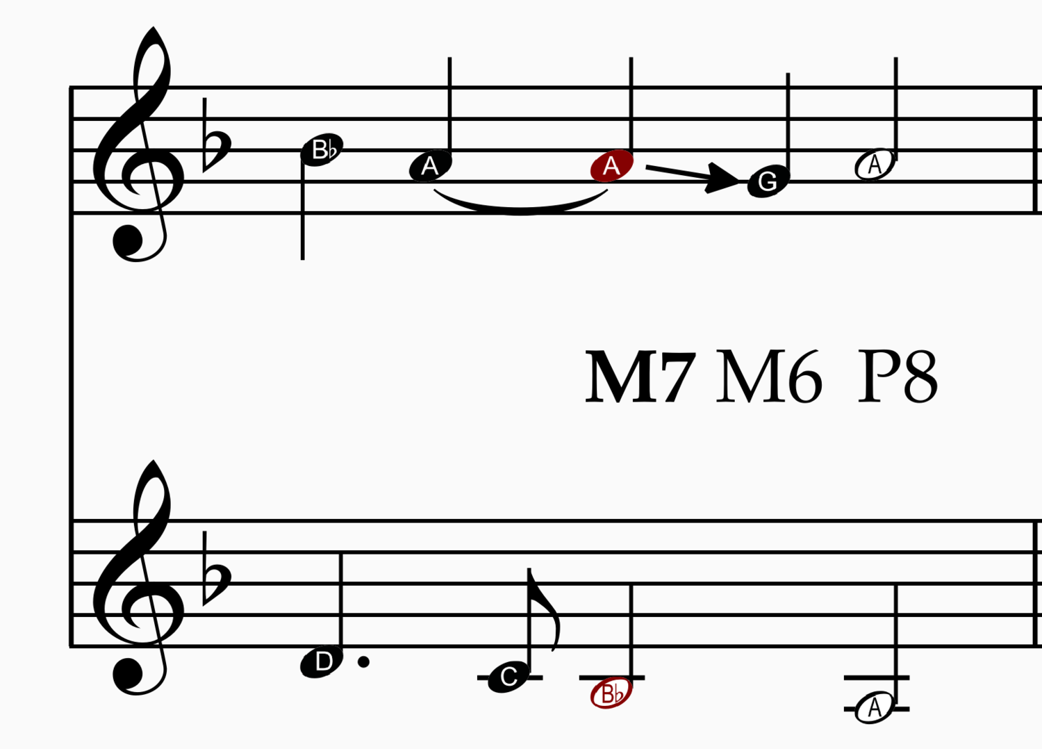 Day Seven: Cadences, Voice Leading, and Phrasing