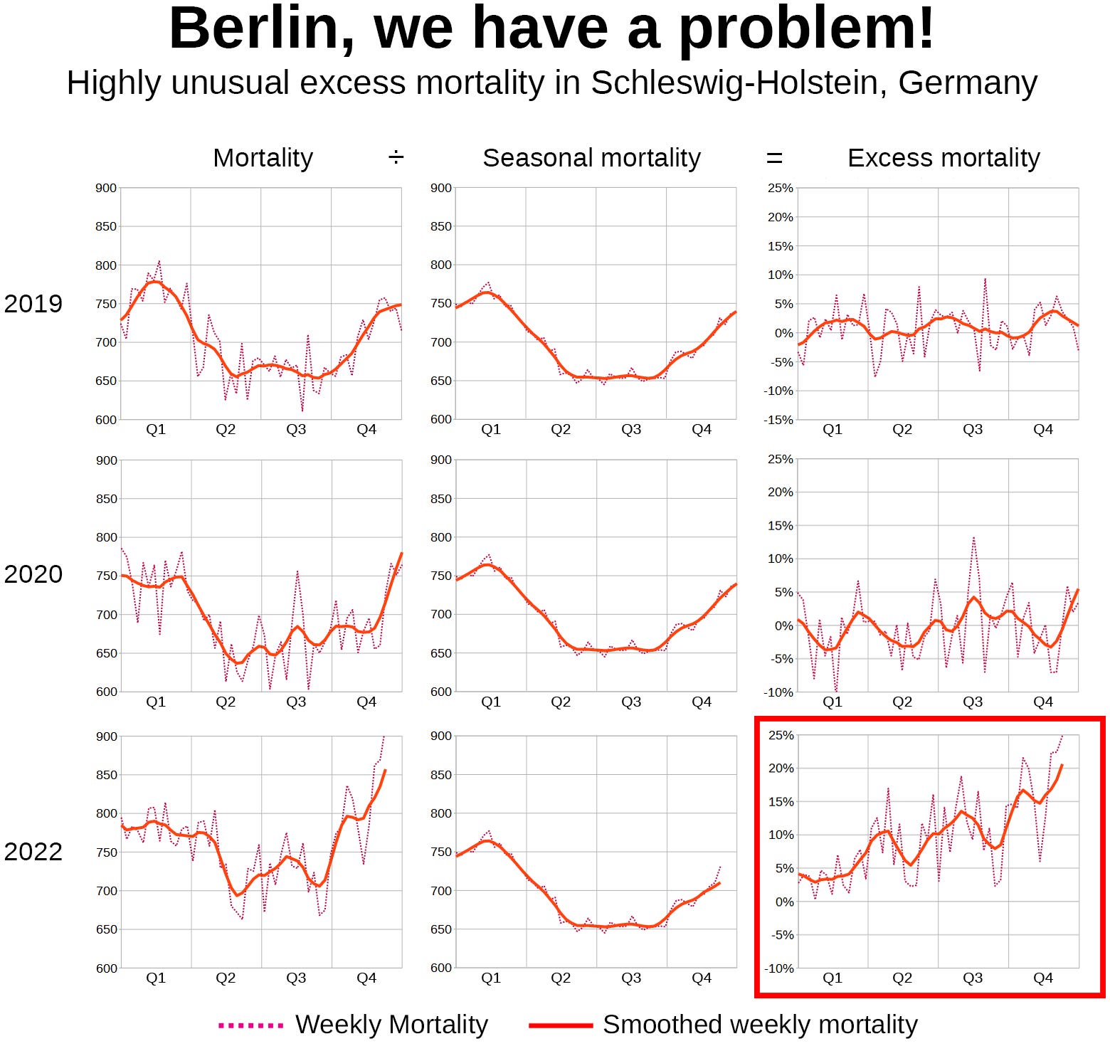 German excess mortality (Part 2) - by Fabian Spieker