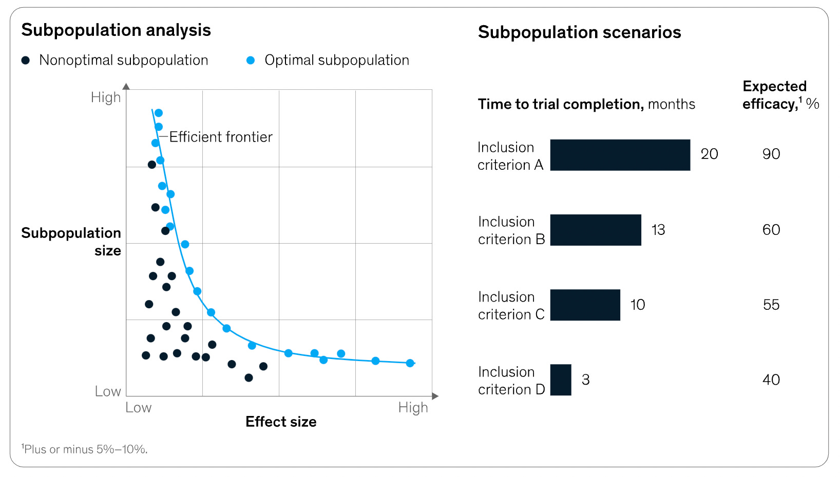 How AI Accelerates Drug Development