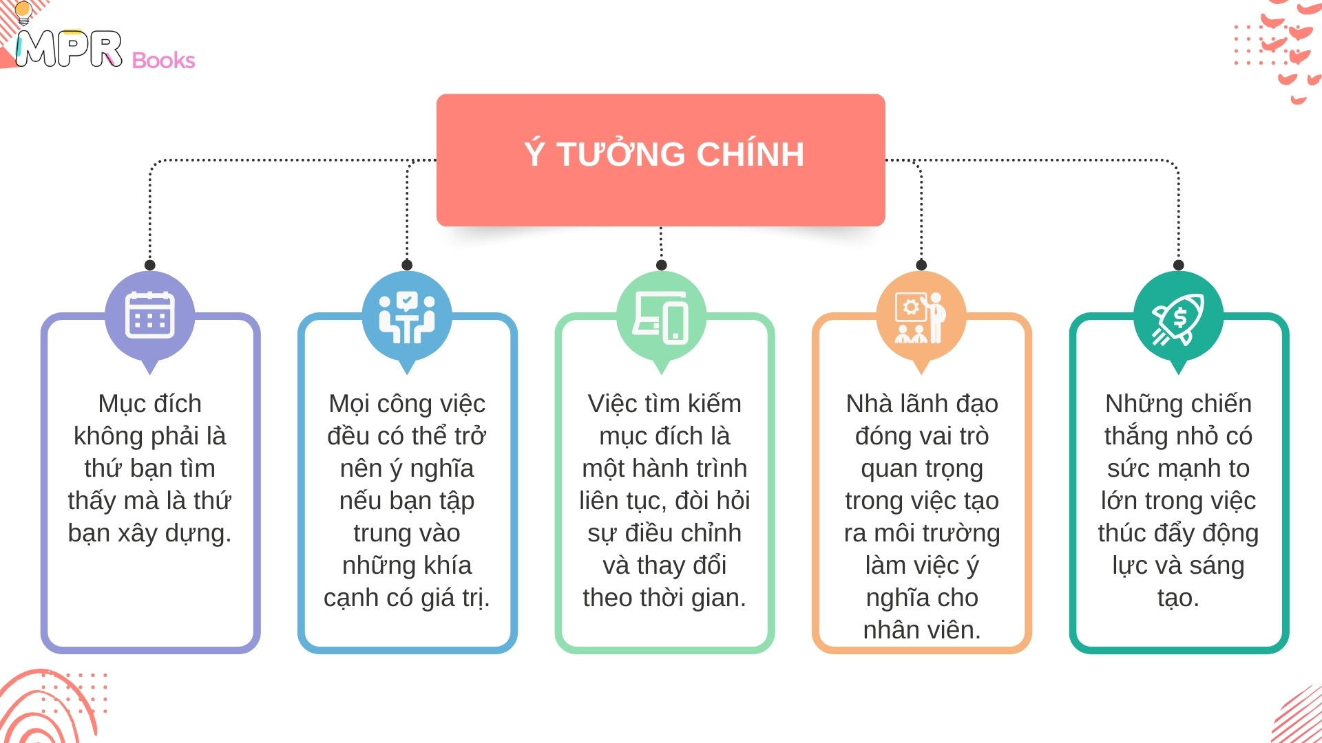 Tóm tắt sách "PURPOSE, MEANING, AND PASSION - HBR Emotional ...