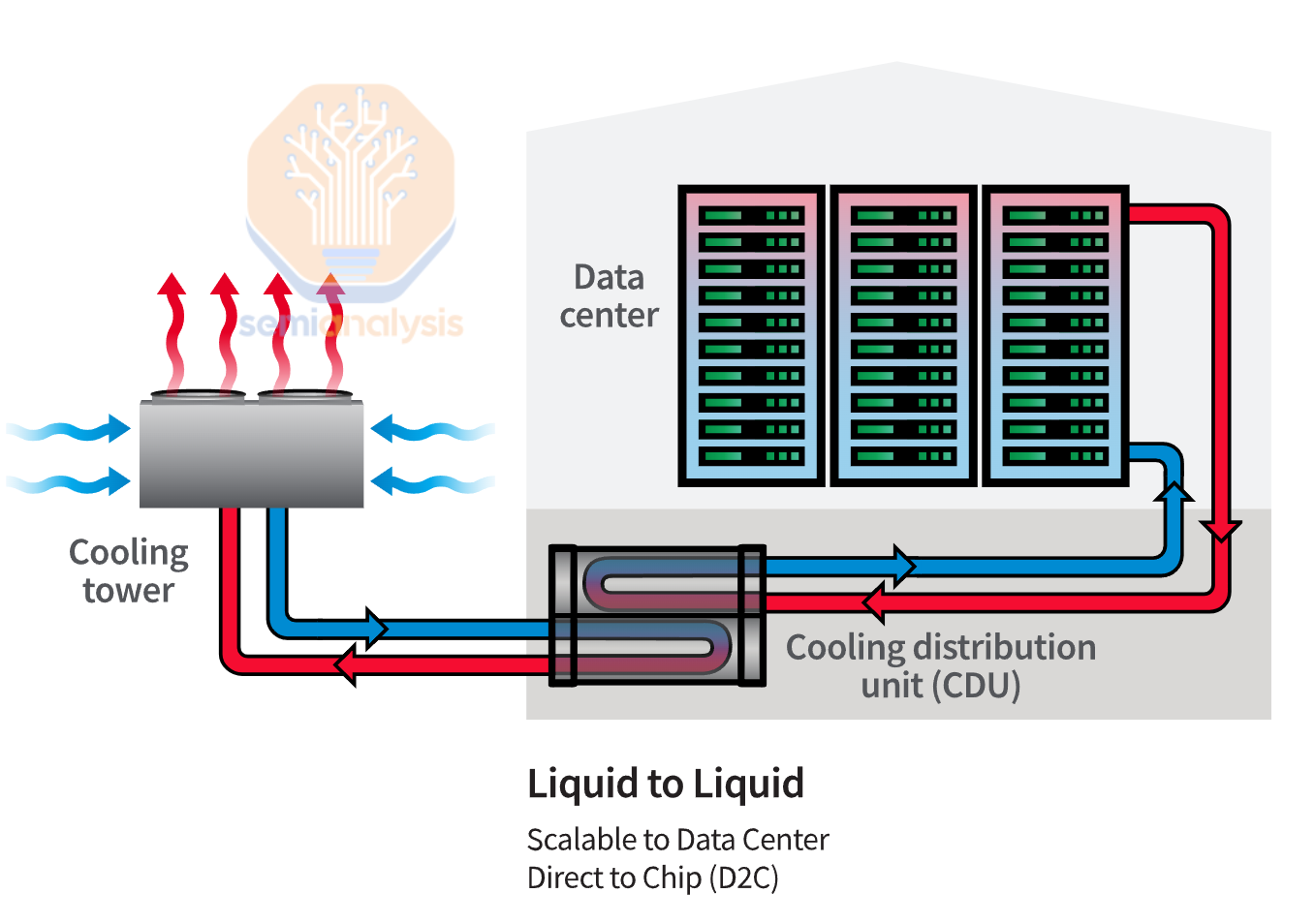 AI Datacenter Energy Dilemma - Race for AI Datacenter Space