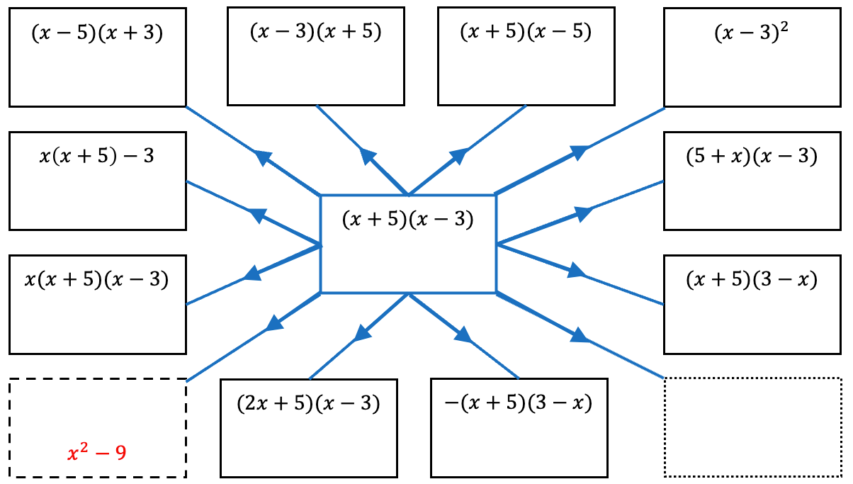 Intelligent Practice: 10 tips to supercharge it in the classroom
