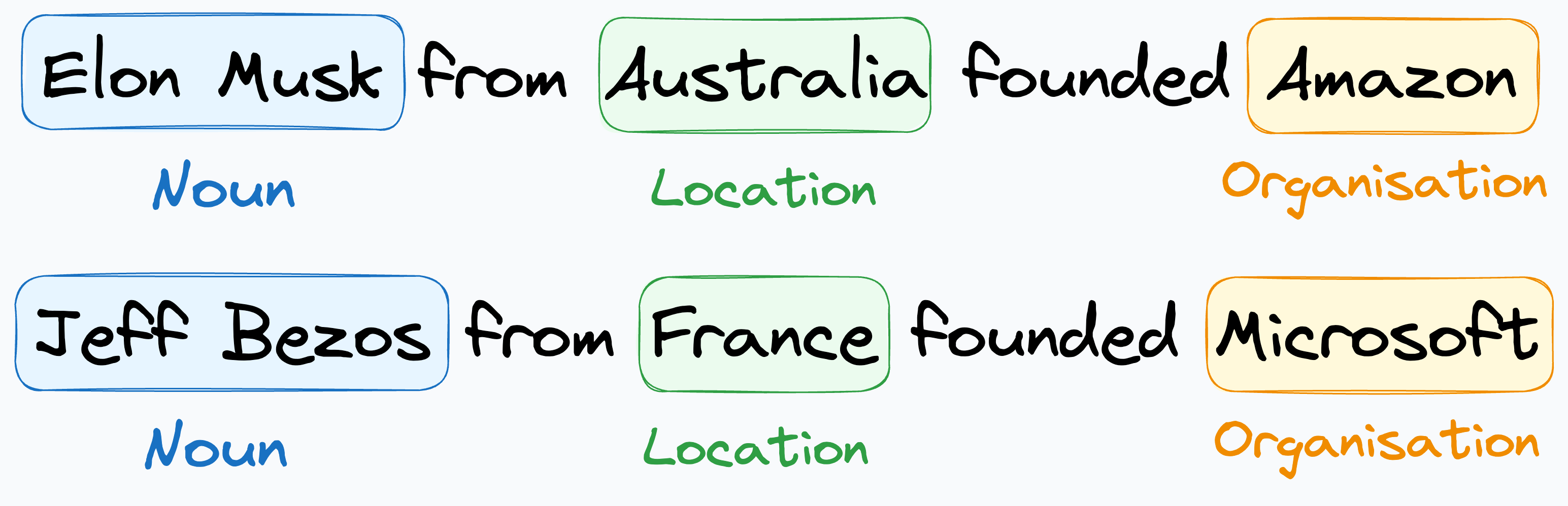 Train And Test Time Data Augmentation