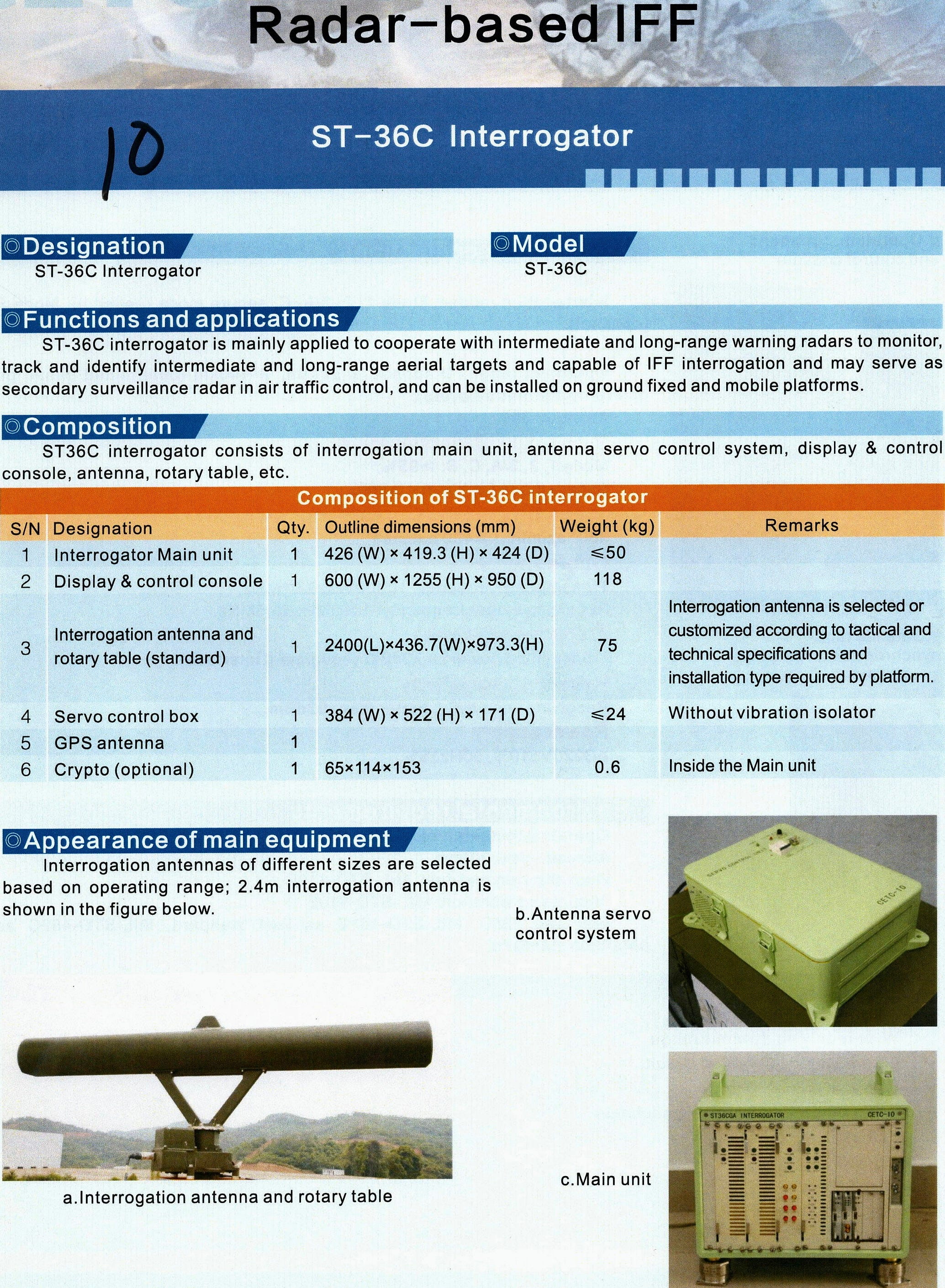 China’s Friend or Foe (IFF) Technology - by Wendell Minnick
