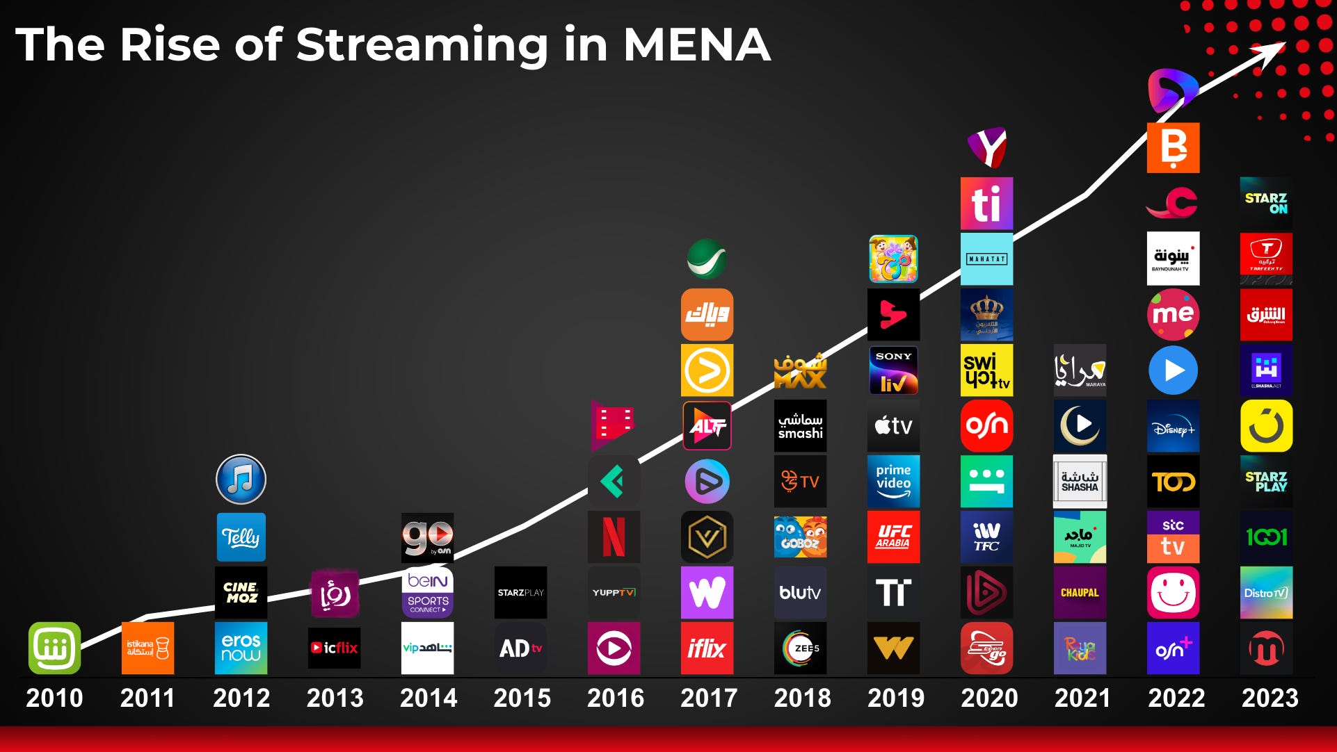 Decoding Shahid's Potential & Challenges in 2024