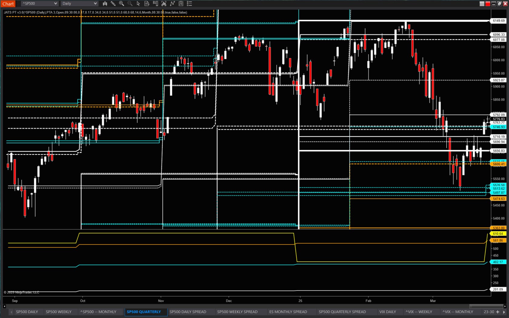 SPX LEVELS - by Julie Wade - JATS PT Points & Levels