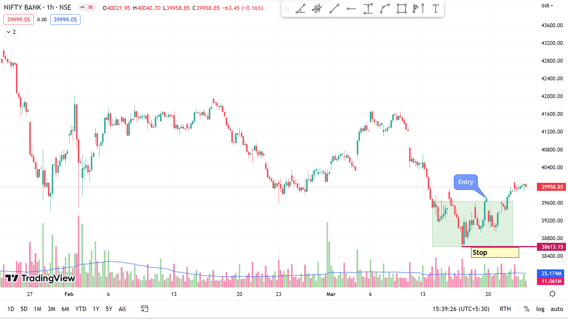 Market structure - Mar 22 - by Cibi Karthikeyan