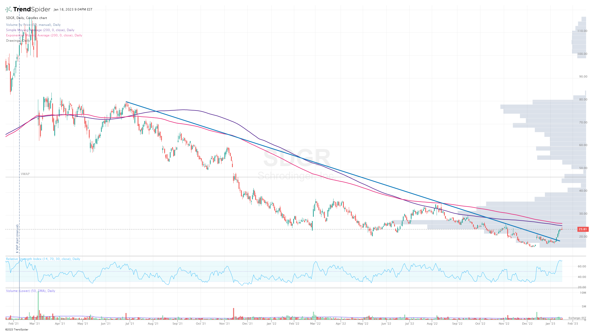 Part 1: Deep dive writeup on Schrodinger ($SDGR)