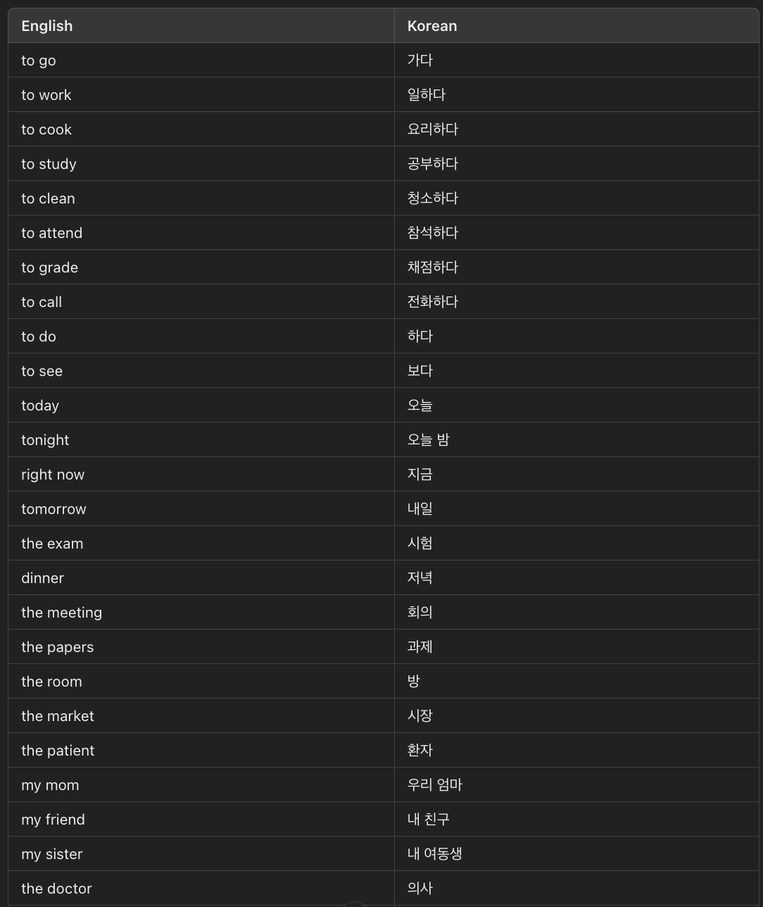 vocab list for VS + 지 않아도 되다 (안 V + 아/어/해도 되다)