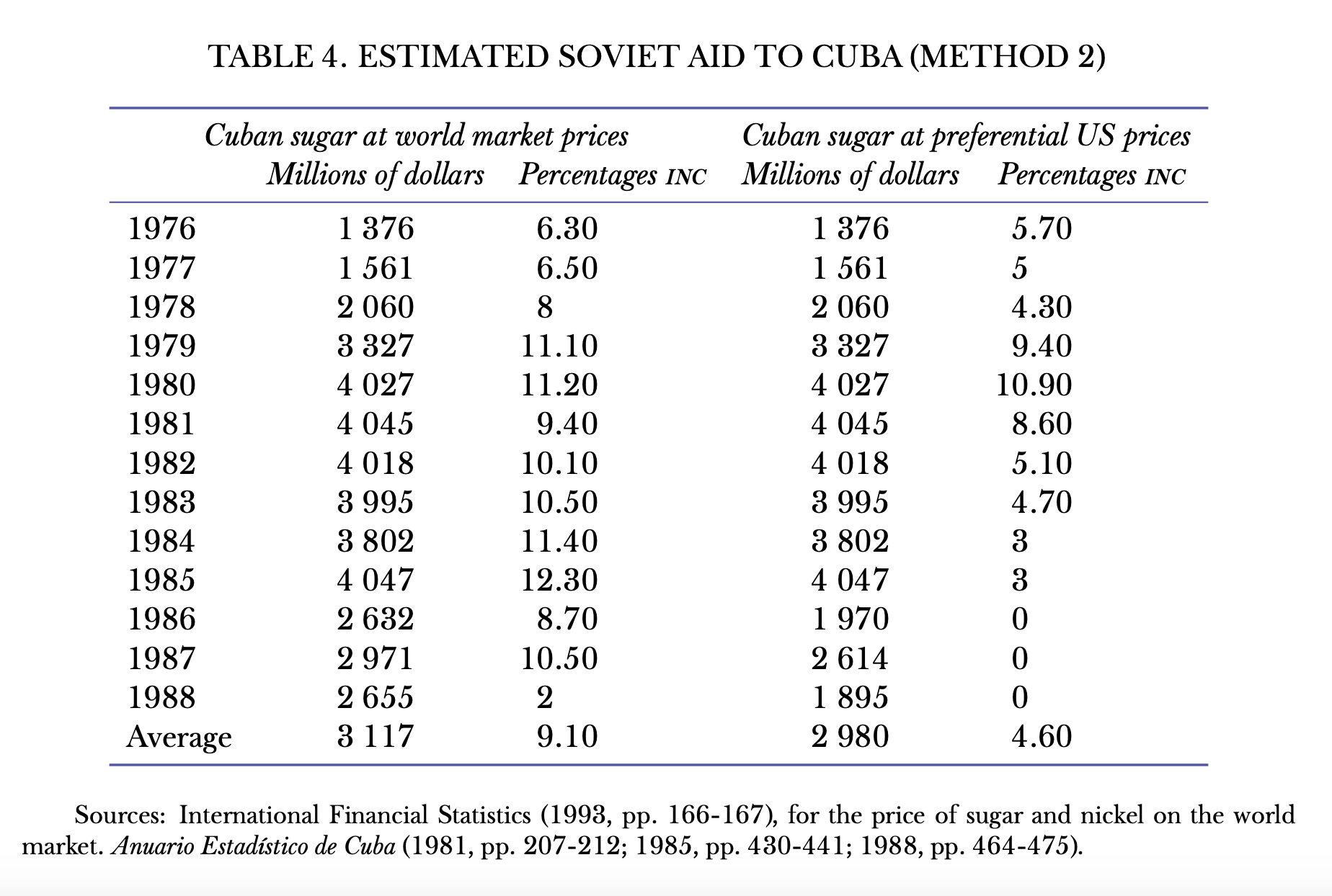Soviet Subsidy & Voluntarism - Devlin’s Newsletter