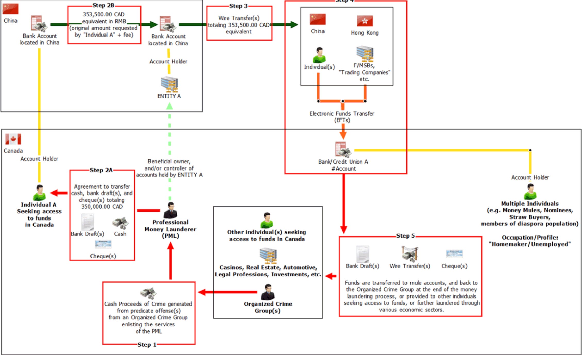 Asia Pacific trade policies started by Pierre Trudeau are incentivizing ...