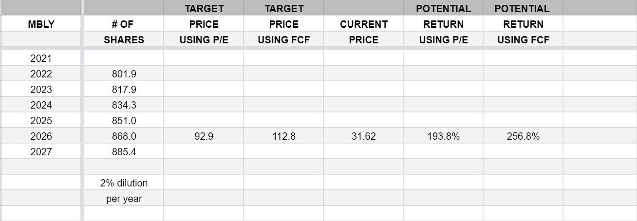 Part 2: Deep dive writeup on Mobileye ($MBLY)