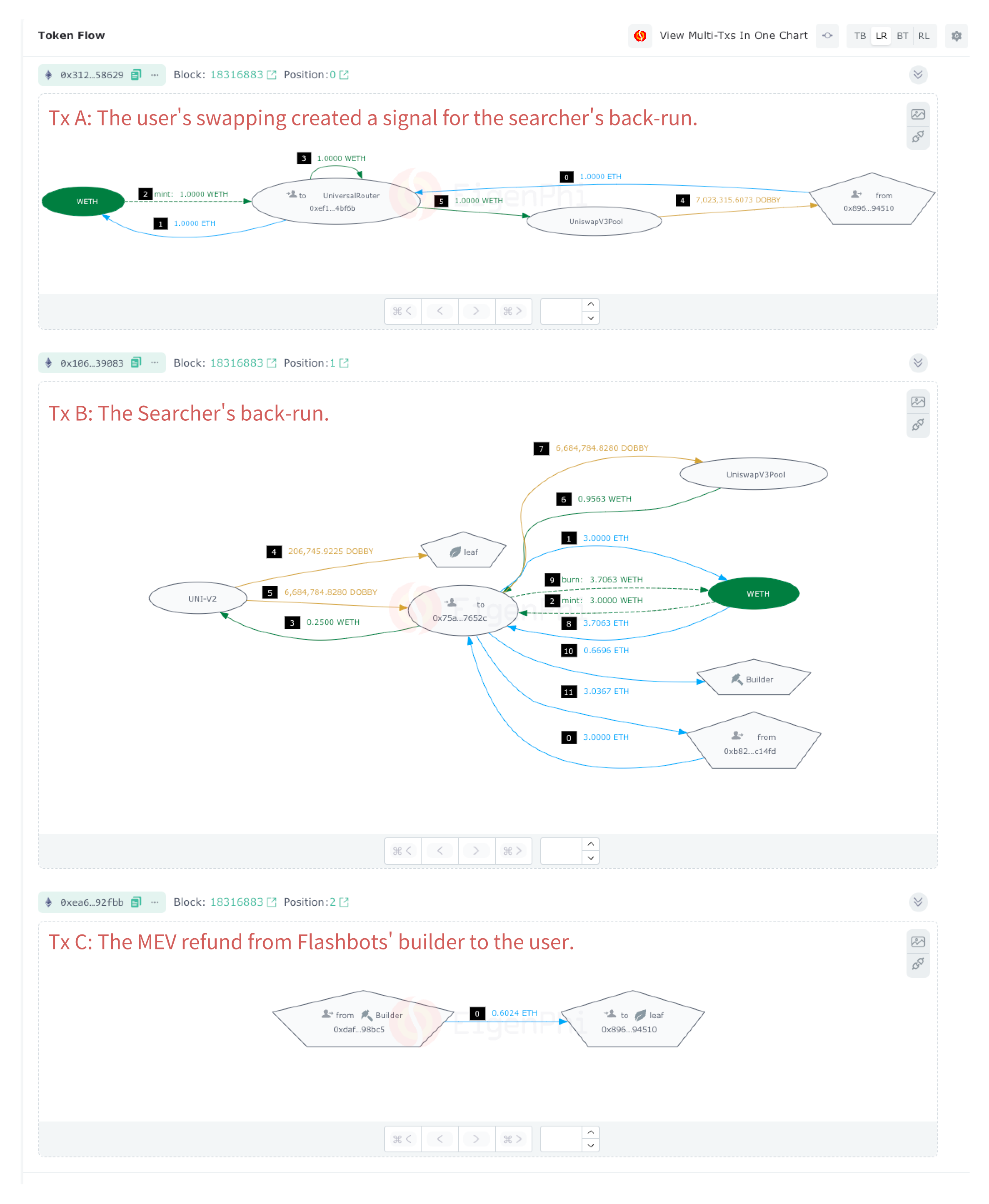 MEV-Share, Flashbots' MEV Redistribution Solution